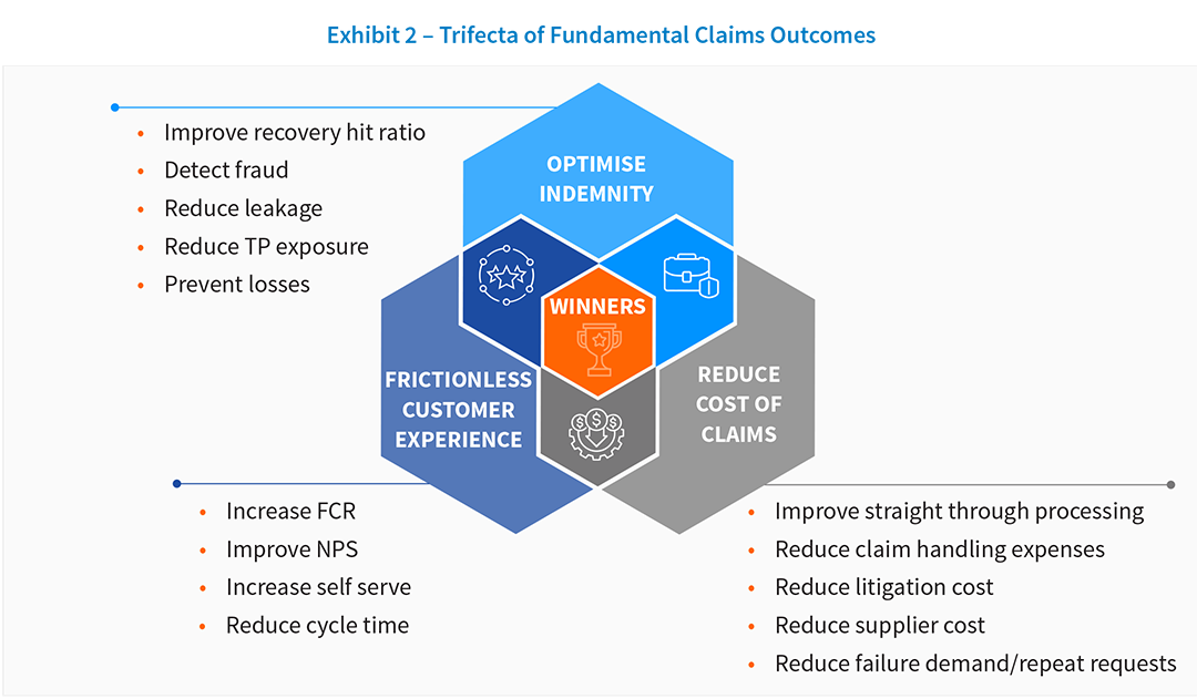 Claims transformation for general insurers: impacting the right ...